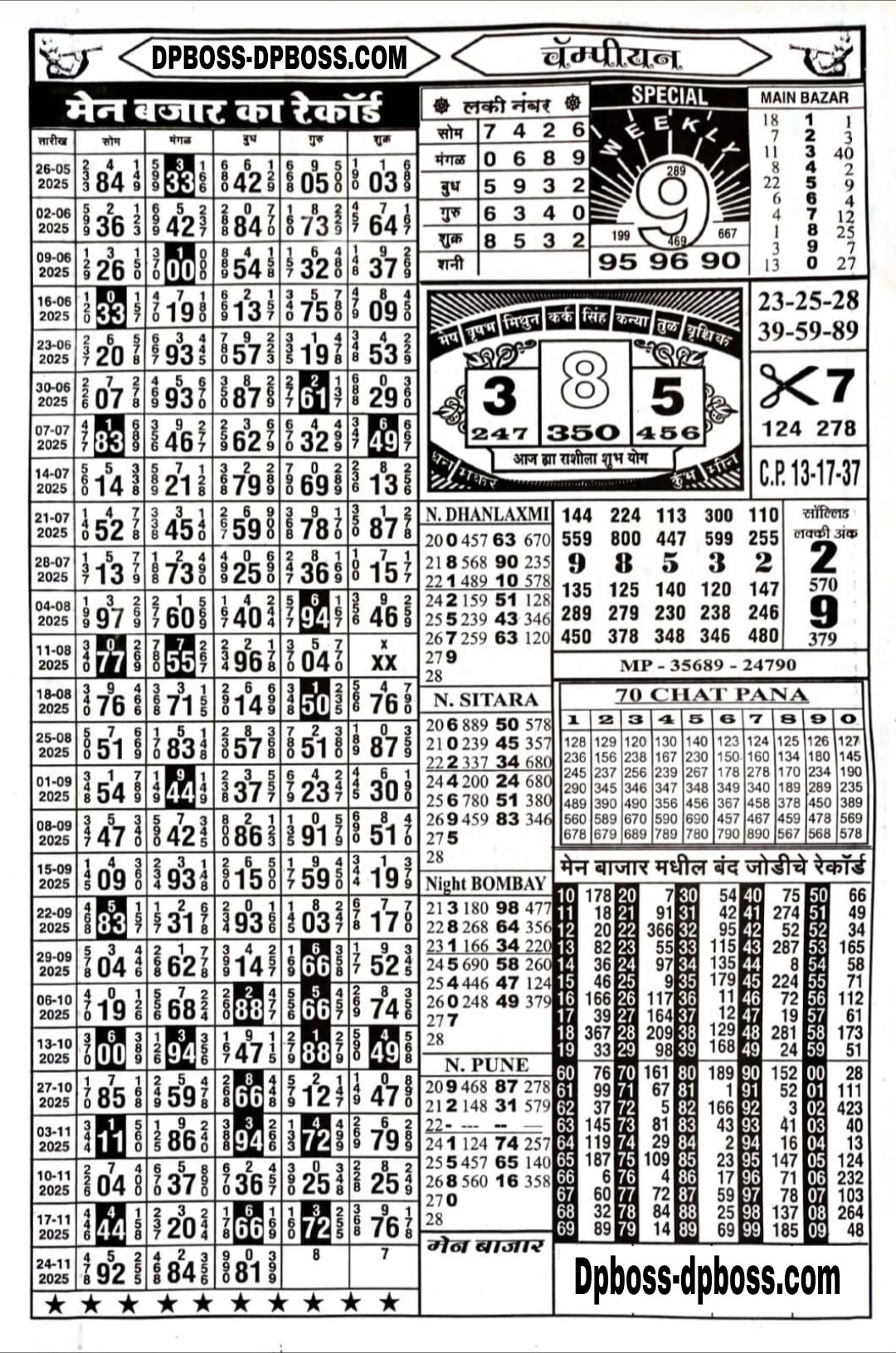 DPBOSS | SATTA MATKA | KALYAN MATKA | MATKA RESULT | MATKA | SATTA